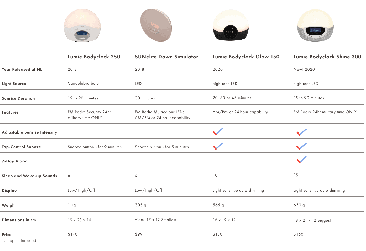 Product Information | Northern Lights